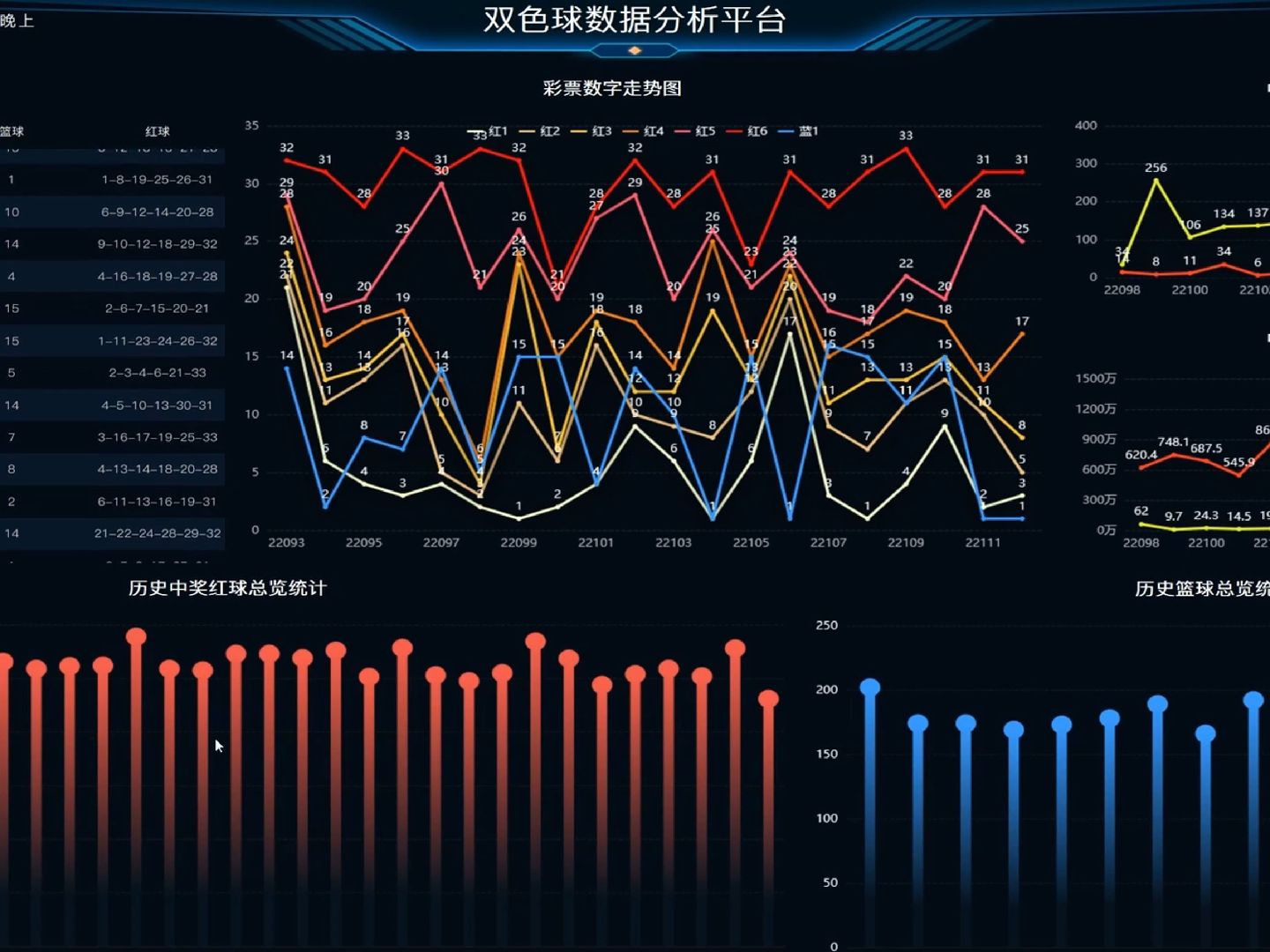 毕业设计|基于Python的双色球数据采集以及可视化系统