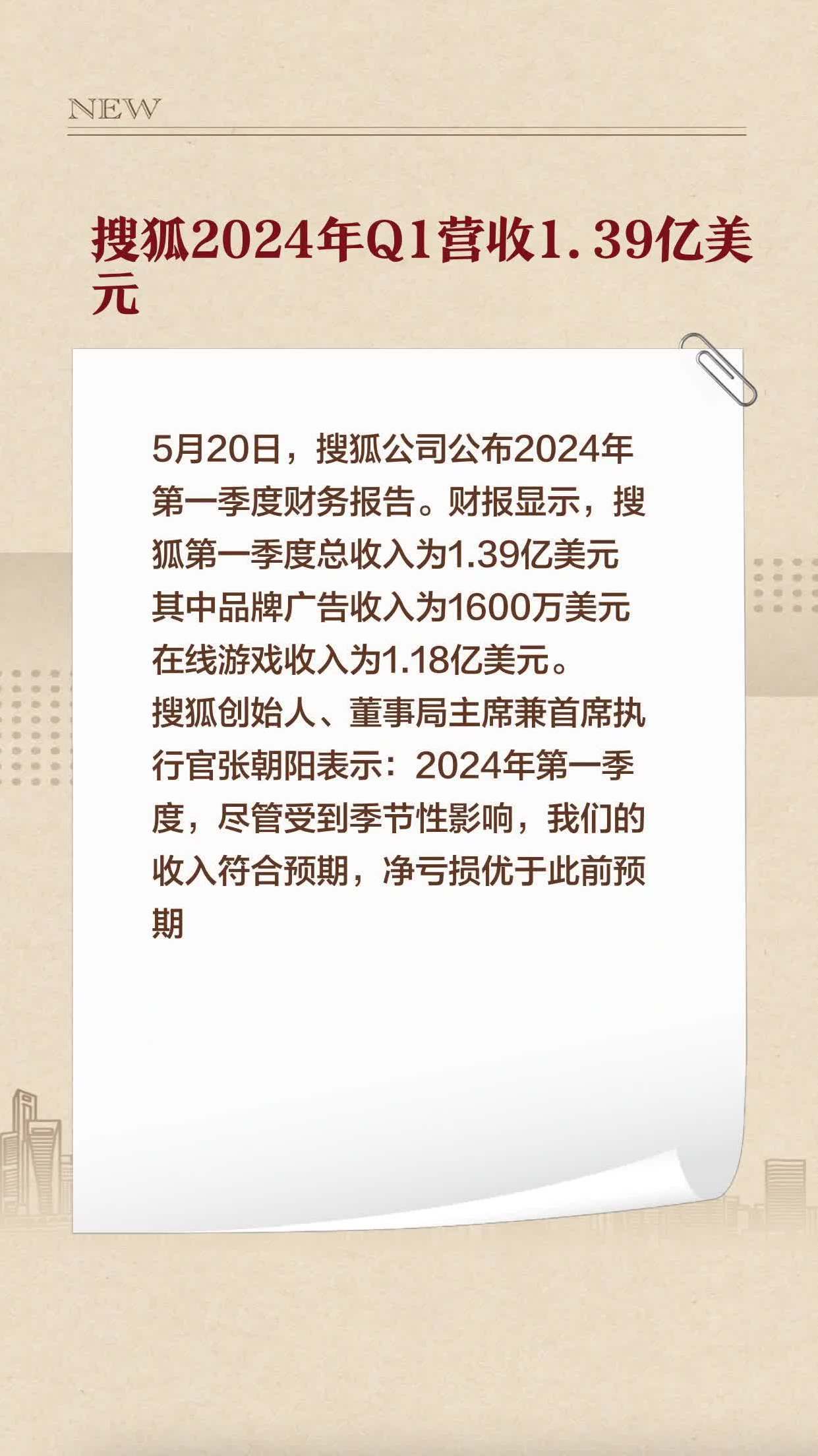 搜狐2024年Q1营收1.39亿美元