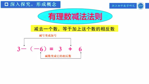 2.2.1 有理数的减法