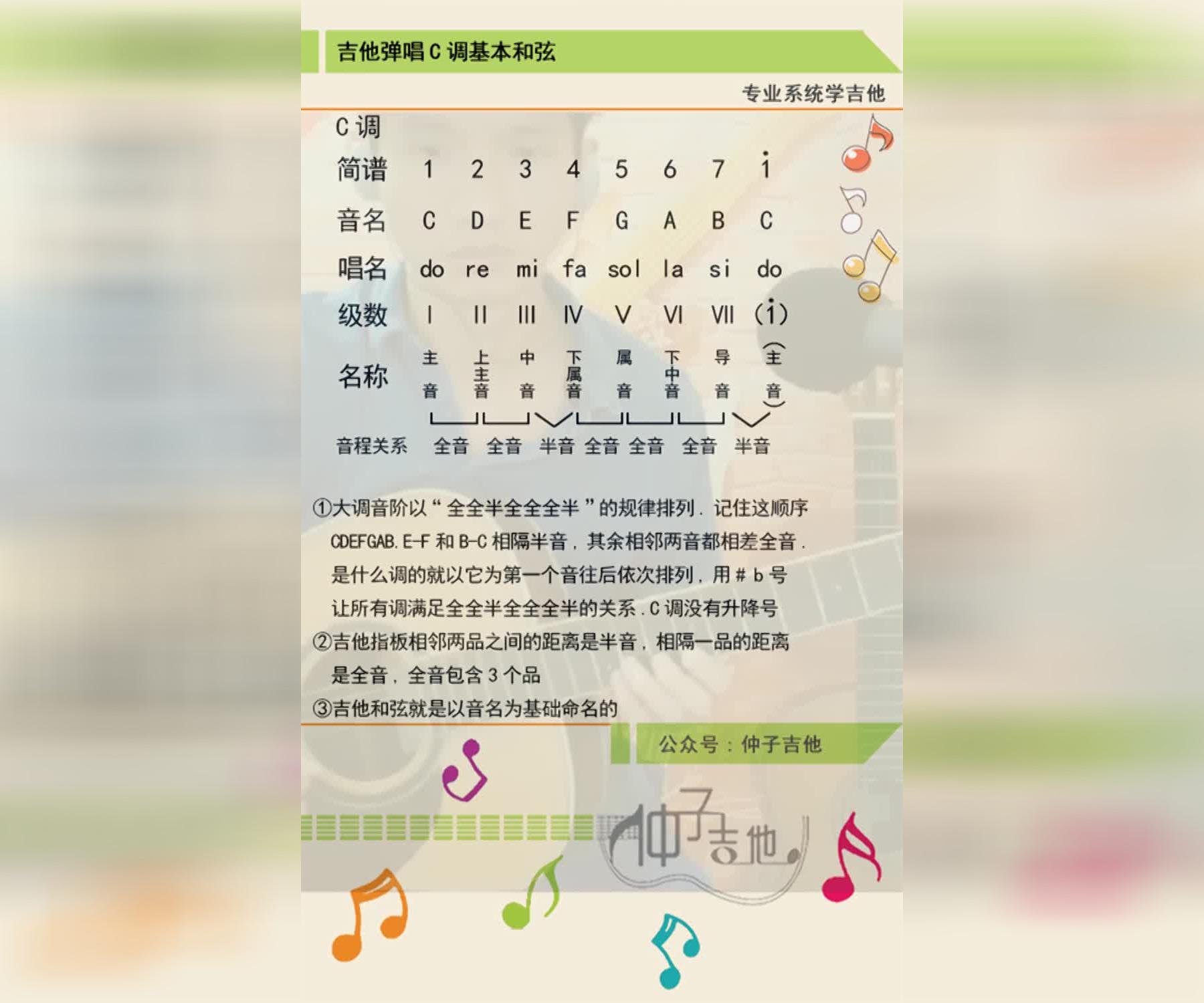 吉他C调和弦构成,深入了解吉他弹唱
