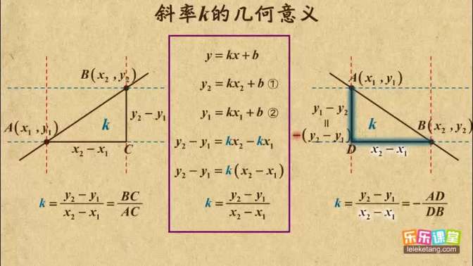 斜率k的几何意义