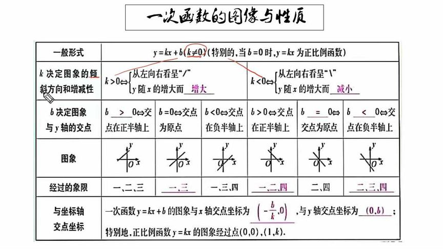 8下同步练习128 第19章 一次函数 一次函数的图像与性质