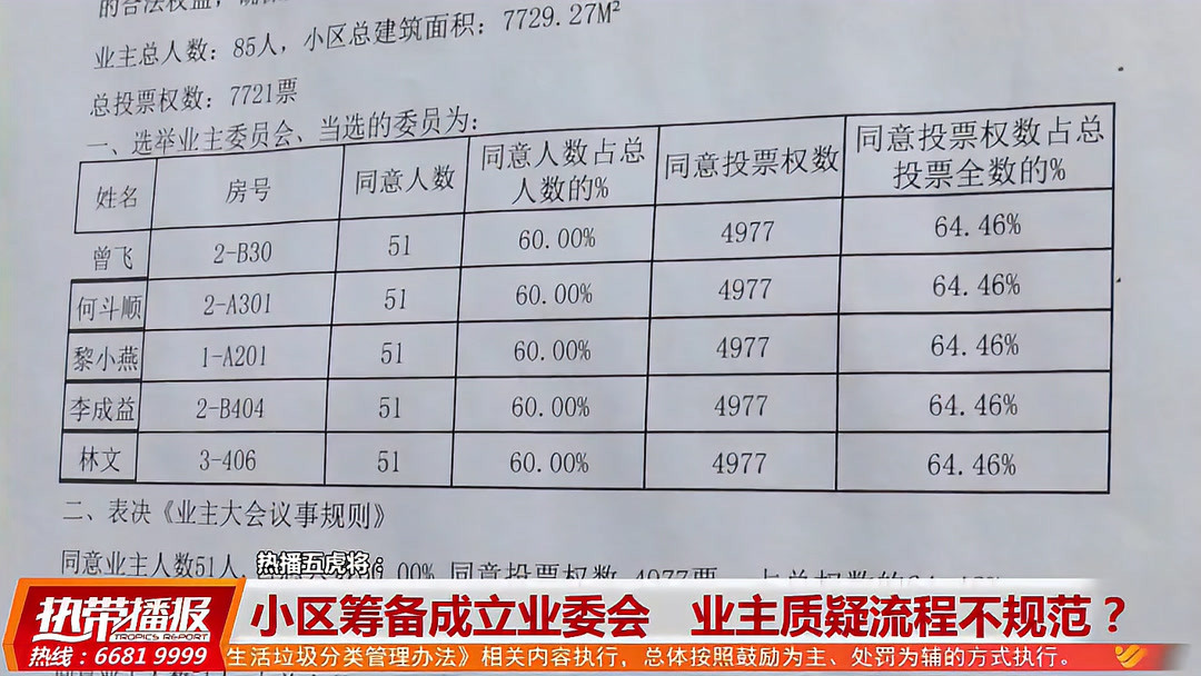 小区筹备成立业委会 业主质疑流程不规范?