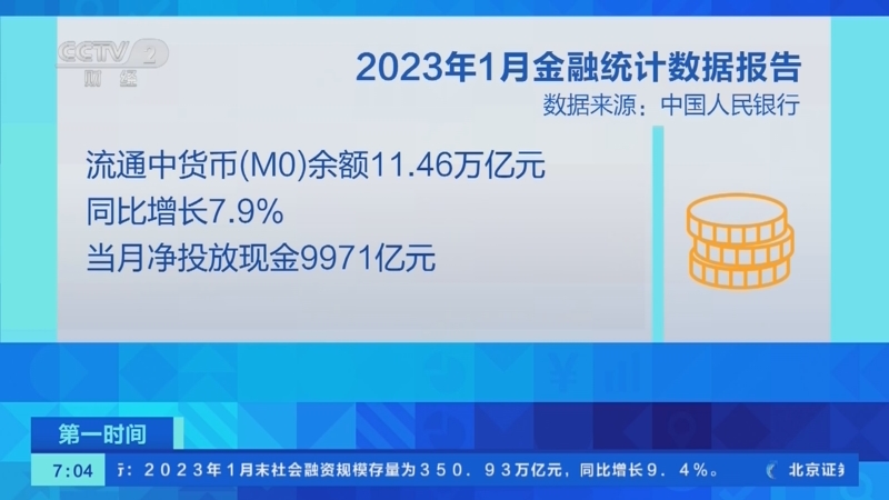 [第一时间]央行:1月社会融资规模增量为5.98万亿元