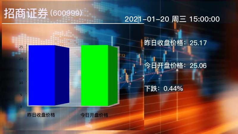 2021年01月20日招商证券公司股票情况