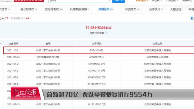 总额超70亿 贾跃亭被恢复执行9554万