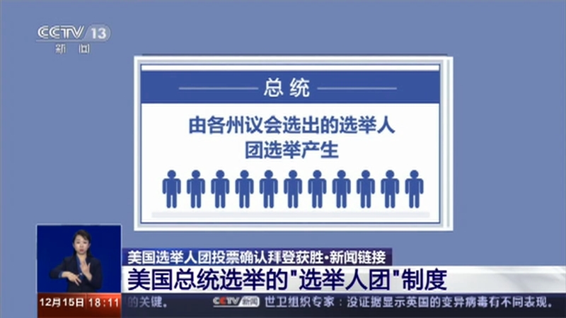 [共同关注]美国选举人团投票确认拜登获胜·新闻链接 美国总统选举的...
