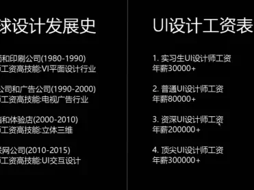 ui设计教程之UI设计学习教程入门基础篇