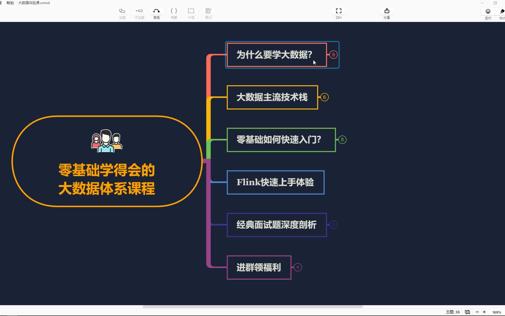 【原创】3小时开启大数据之门(Hadoop+Flink)