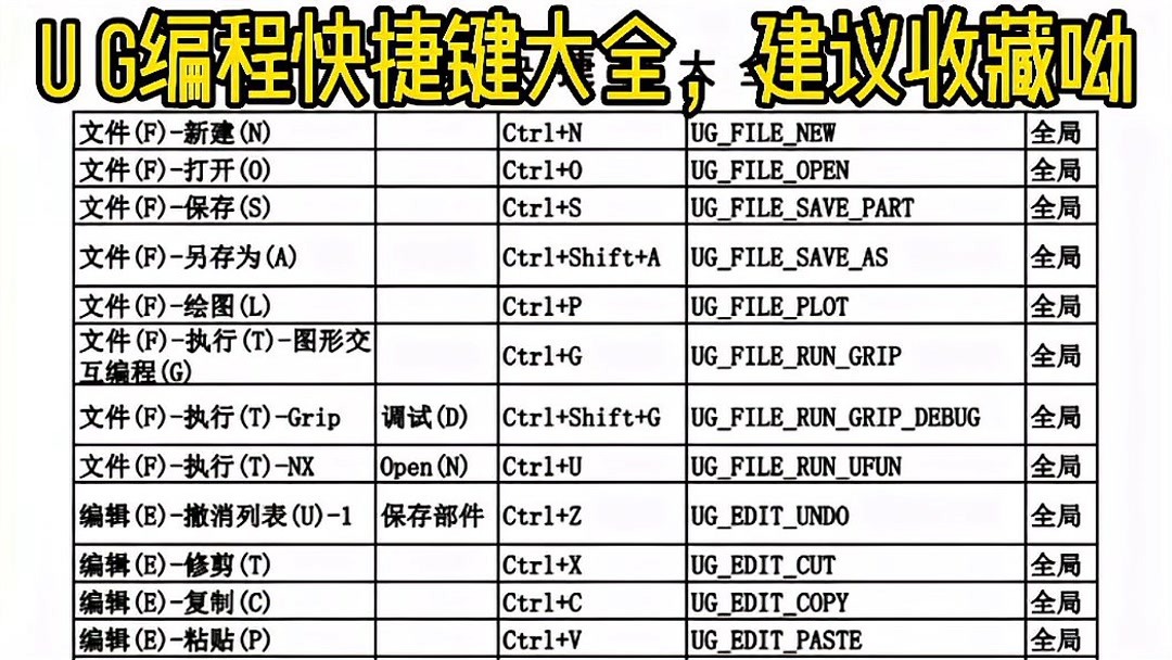 UG编程快捷键大全,建议收藏!