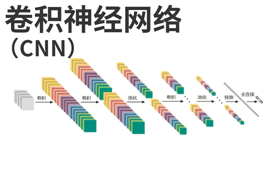 刷爆!这是我在B站看到过的最好的【CNN卷积神经网络】教程!清华...