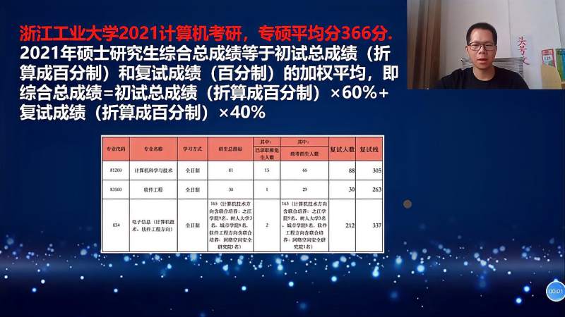 浙江工业大学2021计算机考研,专硕平均分366分