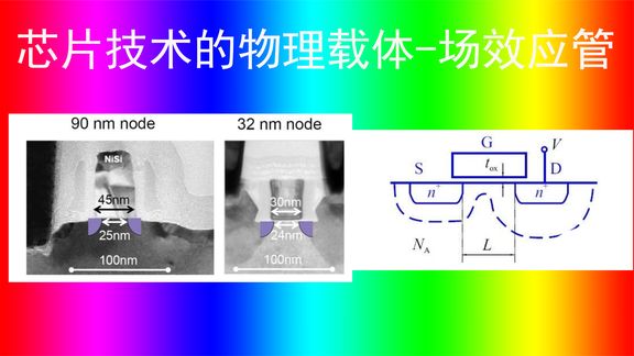芯片技术的物理基础-场效应管