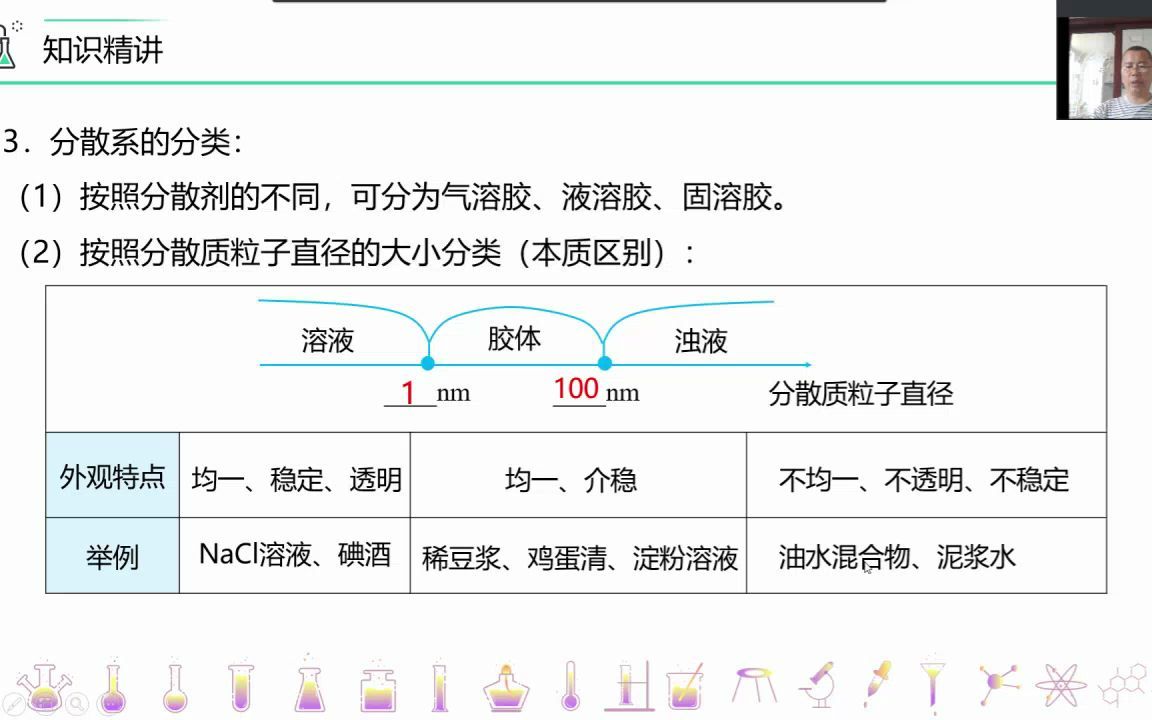 1.1.2物质的分类——分散系及其分类(人教版高一化学)预习、学习、...