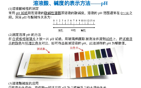 化学基础知识——PH