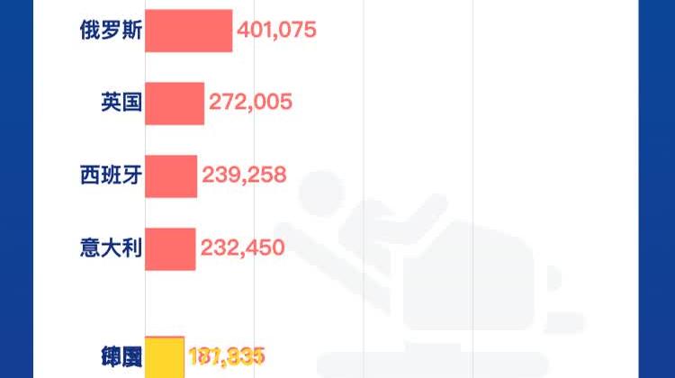 6月9日丨数记全球新冠肺炎确诊