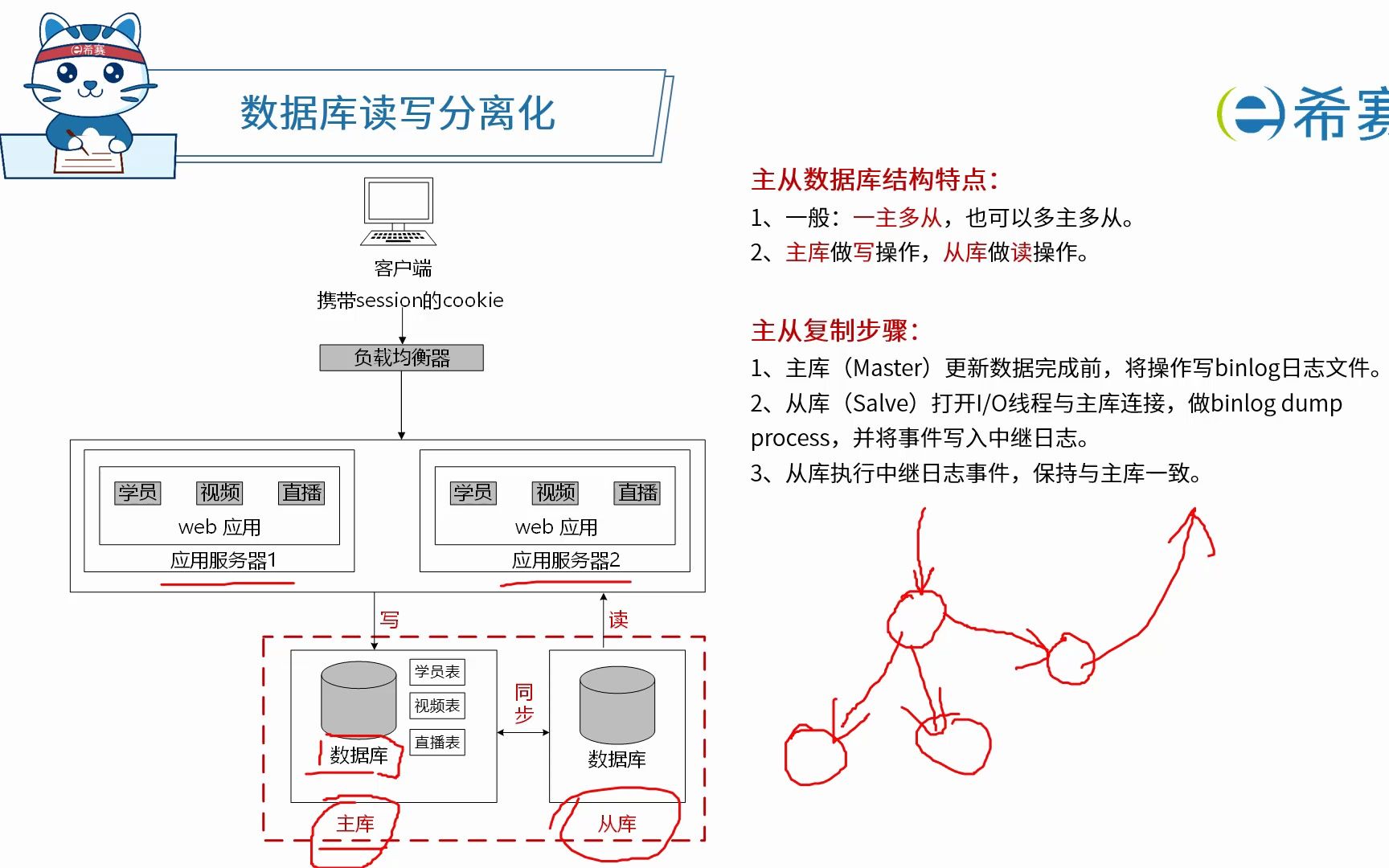 21.2.6. 数据库读写分离