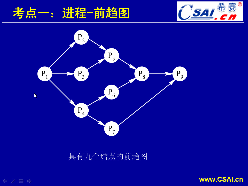 数据库系统工程师-第三章 操作系统