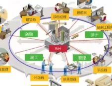 BIM在大型项目施工中的应用——第二十二课