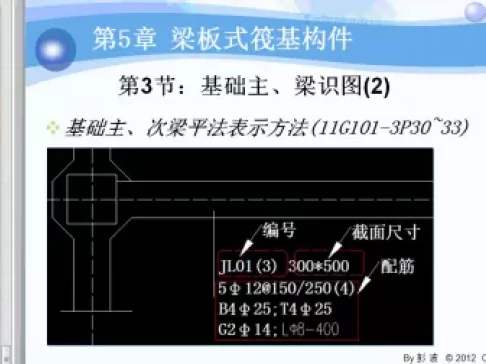 5-3 基础主次梁编号识图_