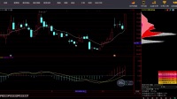 股票周线选股:周线波段为王 BBI实战技巧