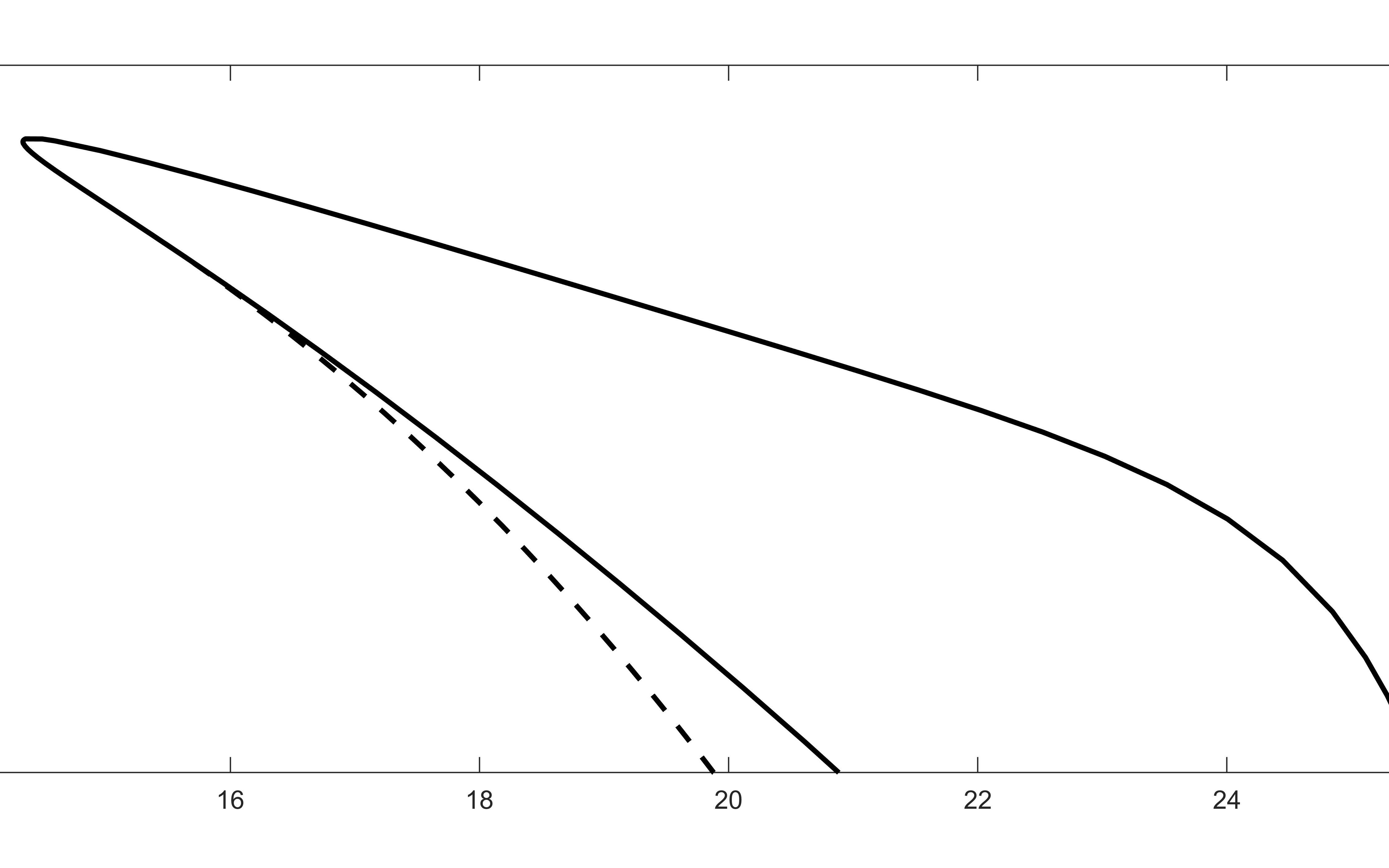 图3双参数分支MATLAB画图部分