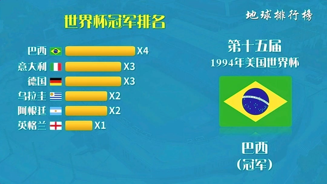 历届世界杯冠军榜排名,巴西5星称王
