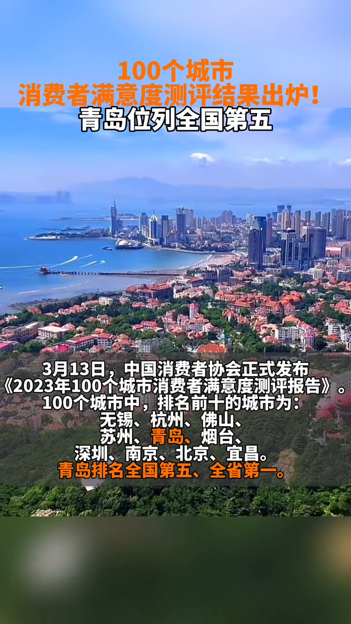 100个城市消费者满意度测评结果出炉!青岛位列全国第五