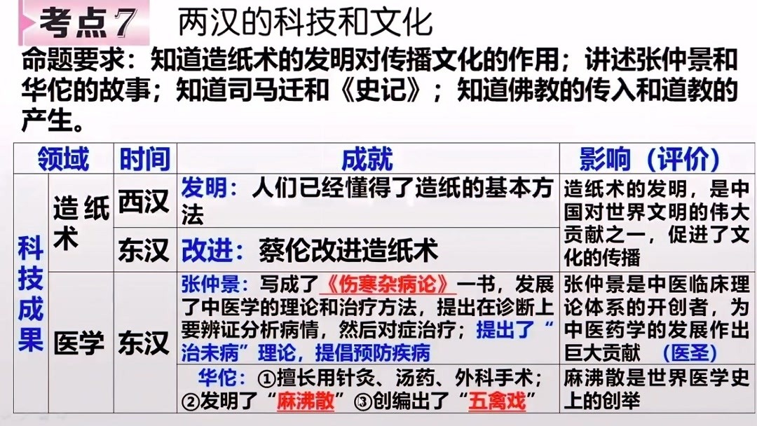 秦汉时期-统一多民族国家的建立和巩固