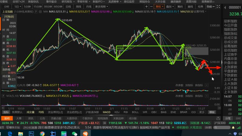 缠论实战课:结合当下指数教大家如何正确的去寻找合适的机会