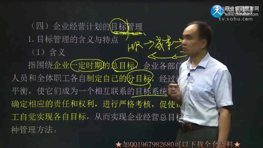 人力资源管理师(二级)基础知识视频课件学习人力资源管理师-梁占海 (6)