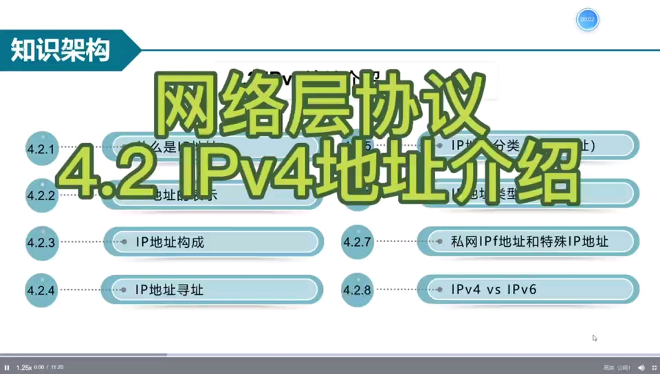 《计算机网络基础》网络层协议 4.2IPv4地址介绍