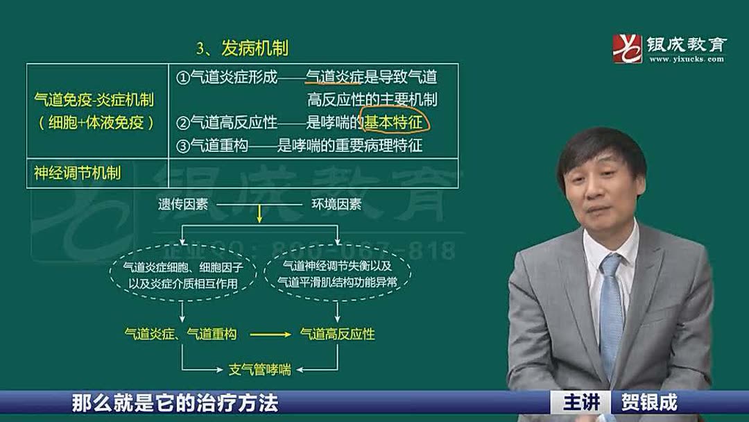 贺银成-执业医师支气管哮喘