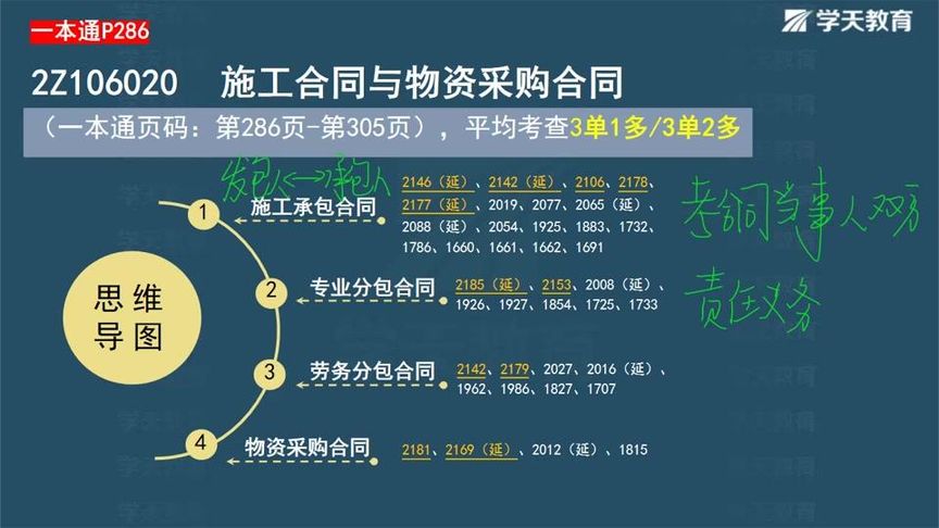 33-【2022二建管理】-基础直播-陈晨