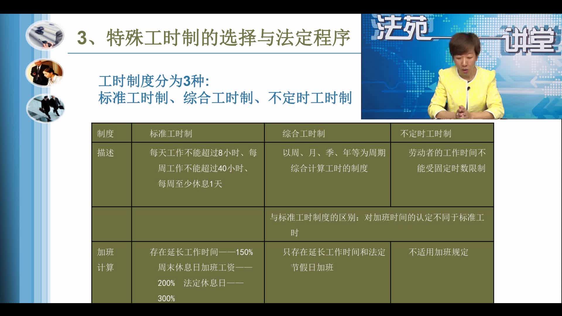 特殊工时制的选择与法定程序!
