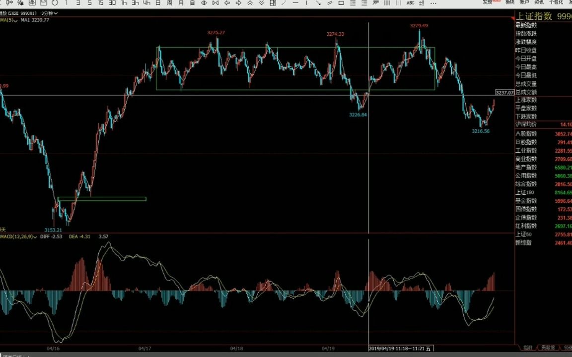 缠论核心内容 详细讲解系列课程