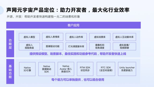 元宇宙路还远,但实时互动的时代已经来了