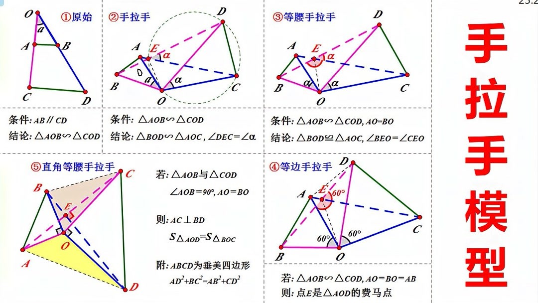 平面几何:手拉手模型