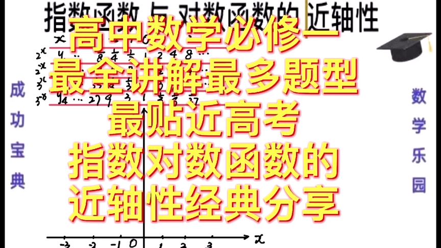 高中数学必修一最全讲解最多题型最贴近高考指数对数函数的近轴性