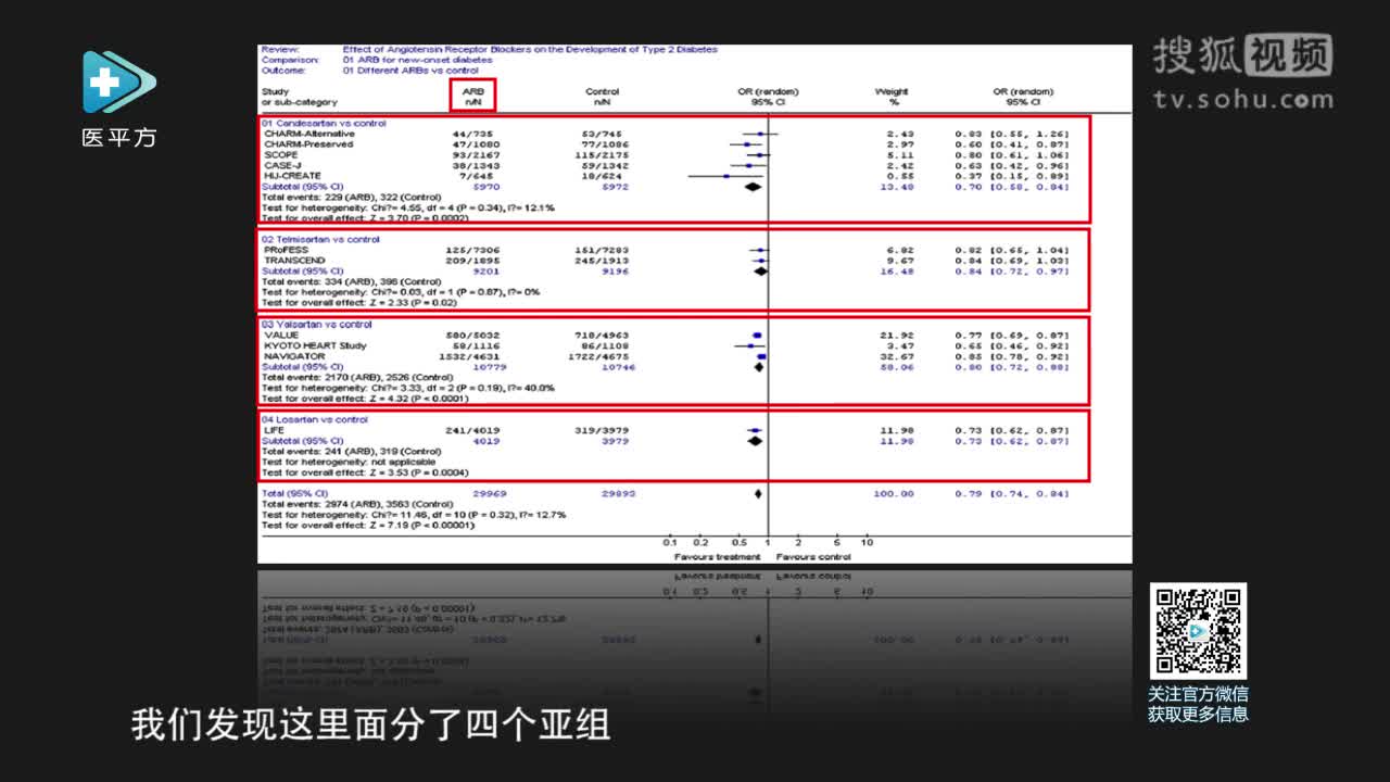 医平方:Meta分析的设计与解读(三)下