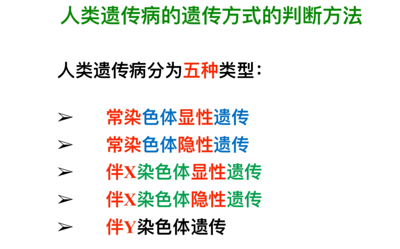 伴性遗传第二课时(习题课)