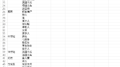《史诗战争模拟器2》兵种选择中文翻译