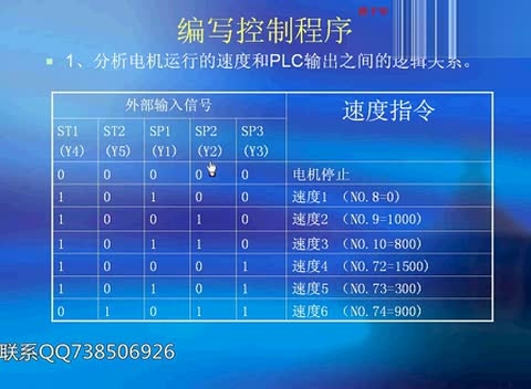 plc编程软件step7,三菱plc 脉冲指令,三菱j3伺服驱动器