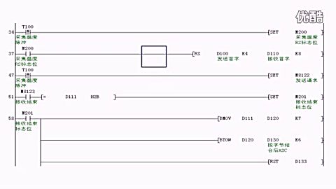 机械_三菱FX3U和温控表无协议通讯程序