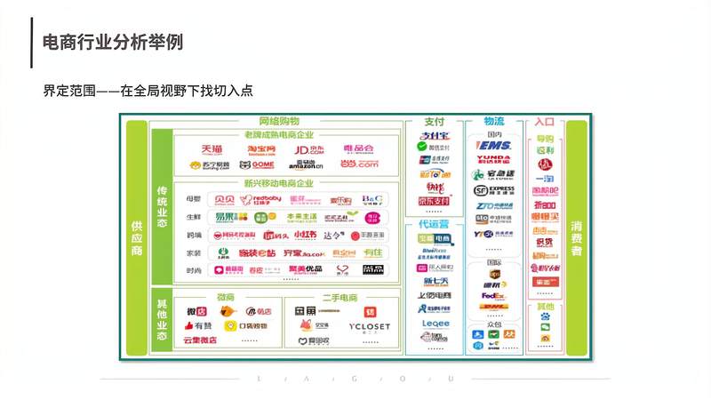 Python数据分析-16行业分析:行业分析及框架分析