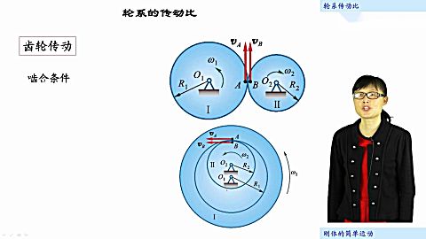 [13.4.1]--13.4轮系传动比(视频)