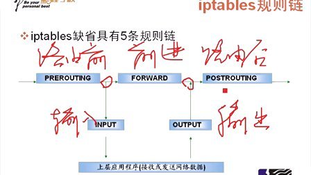 Linux.CH.7.2.iptables-1