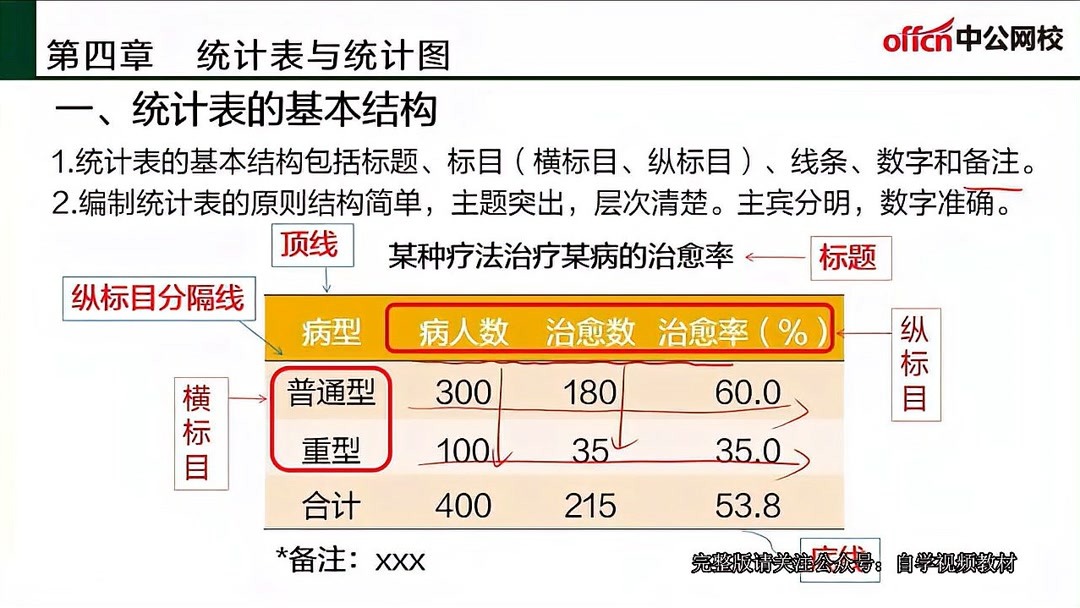 最新医疗卫生招聘考试笔试-卫生统计学-第三章定性资料的统计描述