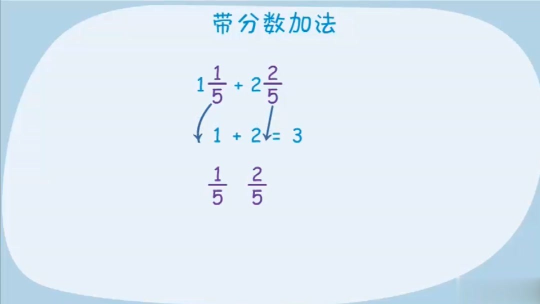5年级 024 带分数加法