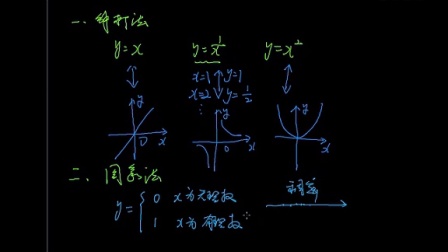 函数的表示方法